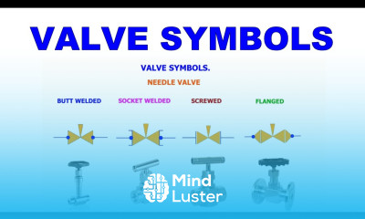 Learn PIPING VALVE SYMBOLS DIFFERENT TYPES OF VALVES VISUALIZATION ...