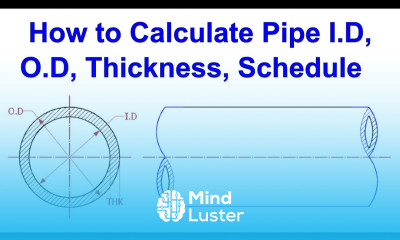 Learn Pipe ID OD Thickness Schedule - Mind Luster