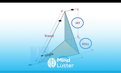 Learn PIPE DOUBLE ROLLING OFFSET CALCULATIONS FREE TUTORIAL - Mind Luster