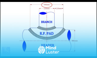Learn How to Mark a Piping Reinforced Pad Layout R F pad - Mind Luster