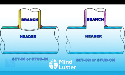 Learn What is the difference between Stub in and Stub on connections ...