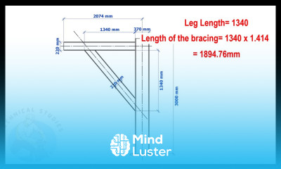 Learn How to cut channel and beam any degree cut back - Mind Luster