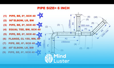 Learn How to Calculate Pipe length in an isometric drawing - Mind Luster