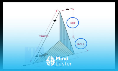 Learn PIPE DOUBLE ROLLING OFFSET CALCULATIONS - Mind Luster