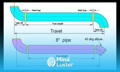 Learn Piping cut length calculation tutorial for beginners - Mind Luster
