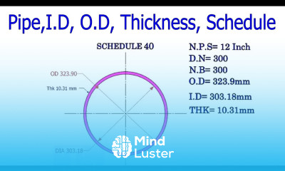 Learn How to Calculate Pipe ID OD Thickness Schedule and Relations ...