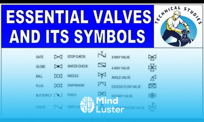 Learn Most commonly used valves and their symbols explained - Mind Luster