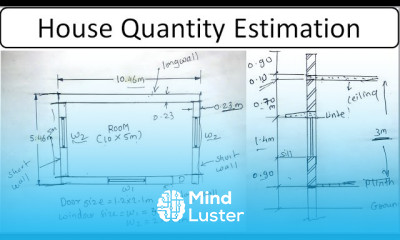 Learn Estimation Building Estimation Ghar ka Estimate House ...