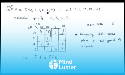 Learn k map Simplification Dont care conditions STLD Lec 43 - Mind Luster