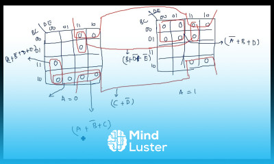 Learn 5 Variable k map Example 2 POS STLD Lec 52 - Mind Luster