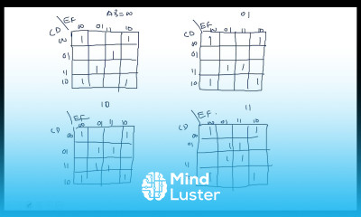 Learn k map Example 6 variable STLD Lec 54 - Mind Luster