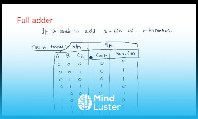 Learn Full adder Combinational circuit STLD Lec 57 - Mind Luster