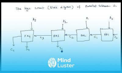 Learn 4 bit subtractor Block Diagram STLD Lec 62 - Mind Luster