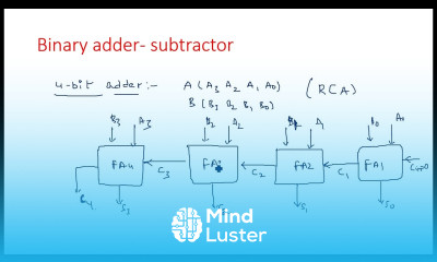 Learn Binary adder subtractor 4 bit STLD Lec 63 - Mind Luster