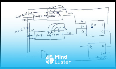 Learn Serial adder Shift Register STLD Lec 65 - Mind Luster