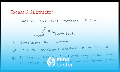 Learn Excess 3 subtractor Logic Diagram STLD Lec 69 - Mind Luster