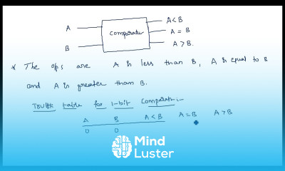 Learn Comparator 1 bit Truth Table Logic Circuit STLD Lec 83 - Mind Luster