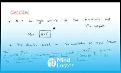 Learn Decoder 2X4 decoder Logic Diagram STLD Lec 90 - Mind Luster