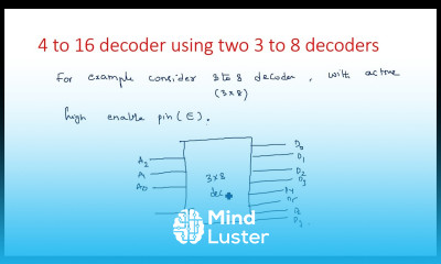 Learn 4 to 16 decoder using 3 to 8 decoders STLD Lec 92 - Mind Luster