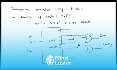 Learn Full adder using 3 to 8 decoder Combinational Logic STLD Lec 93 ...