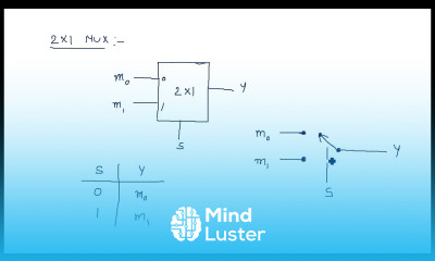 Learn Multiplexer Introduction 4x1 Mux STLD Lec 95 - Mind Luster