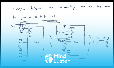 Learn 16x1 multiplexer using 2 8x1 multiplexers STLD Lec 96 - Mind Luster