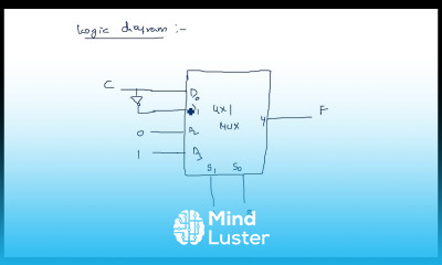 Learn Multiplexer Boolean logic function Examples Part 2 2 STLD Lec 97 - Mind Luster