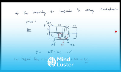 Learn Hazards Static Dynamic STLD Lec 101 - Mind Luster
