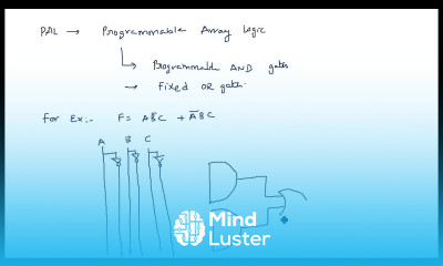 Learn Design using PAL STLD Lec 106 - Mind Luster