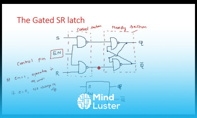 Learn SR latch Gated Truth Table STLD Lec 115 - Mind Luster
