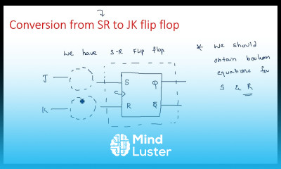 Learn Conversion from SR to JK flip flop STLD Lec 124 - Mind Luster