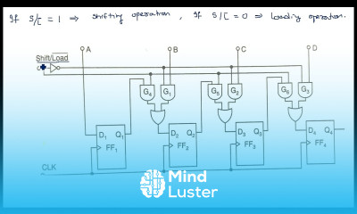 Learn Shift register PISO PIPO STLD Lec 131 - Mind Luster