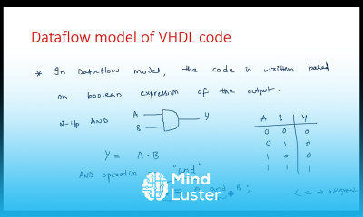 Learn VHDL Dataflow modelling Full Adder Digital IC Design Lec 04 - Mind Luster