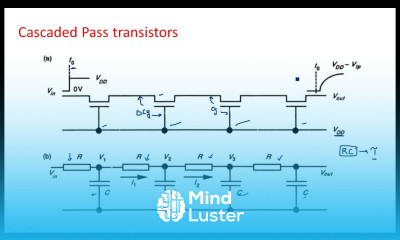 Learn Cascaded Pass Transistor Long poly silicon wires Propagation delay VLSI Lec 44 - Mind Luster