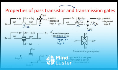Learn Switch logic Pass Transistor Transmission Gate VLSI Lec 53 - Mind ...
