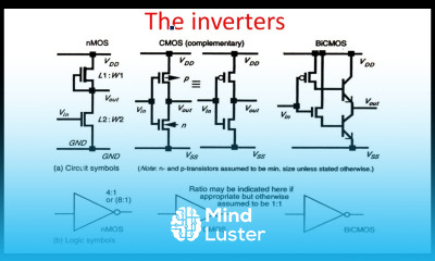 Learn Gate logic nMOS CMOS BiCMOS VLSI Lec 54 - Mind Luster
