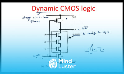 Learn Dynamic CMOS logic 2 Forms of CMOS Logic VLSI Lec 57 - Mind Luster