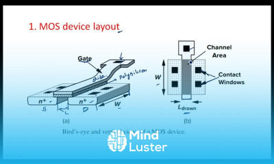 Learn MOS device models Layout Capacitance Part 1 2 VLSI Lec 68 - Mind Luster