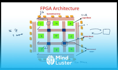 Learn FPGA Architecture Switch Matrix Part 2 2 VLSI Lec 76 - Mind Luster