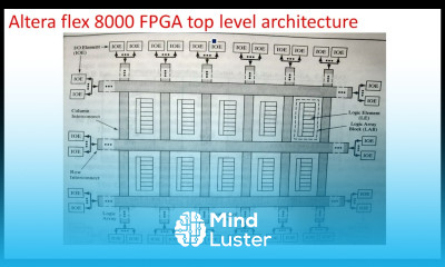 Learn FPGA families Introduction Altera flex 8000 Part 1 3 VLSI Lec 80 - Mind Luster