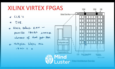 Learn FPGA families XILINX VIRTEX Part 3 3 VLSI Lec 82 - Mind Luster