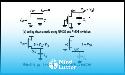 Learn Static CMOS design Complemetary CMOS design VLSI Lec 90 - Mind Luster