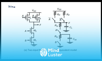 Learn Complementary CMOS circuits Propagation delay VLSI Lec 91 - Mind ...