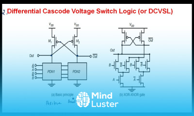 Learn Ratioed logic in CMOS Pseudo NMOS DCVSL VLSI Lec 92 - Mind Luster