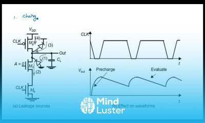 Learn Dynamic CMOS design Issues VLSI Lec 95 - Mind Luster