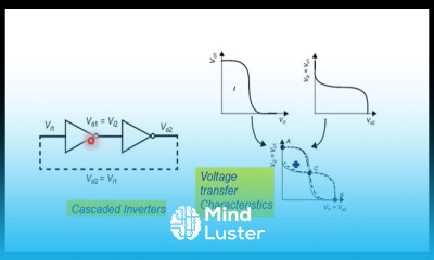 Learn Static Latches and registers VLSI Lec 98 - Mind Luster