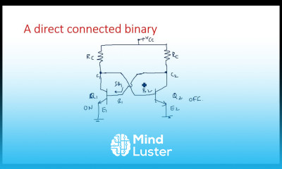 Learn Bistable multivibrators A direct connected binary Pulse Digital Circuits PDC Lec 50 - Mind ...