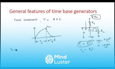 Learn Time base generators General features PDC Lec 71 - Mind Luster