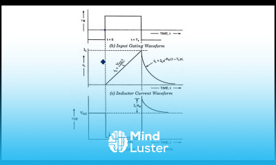 Learn Current time base generators Wave Forms PDC Lec 89 - Mind Luster