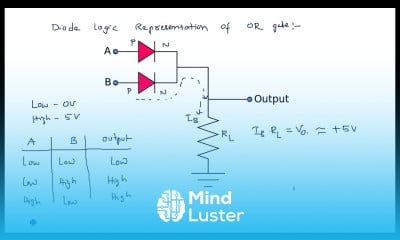 Learn OR gate Realization using Diode and transistor PDC Lec 93 - Mind ...